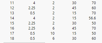 Solved: DOE Augment design - Suggested runs change every time and have ...