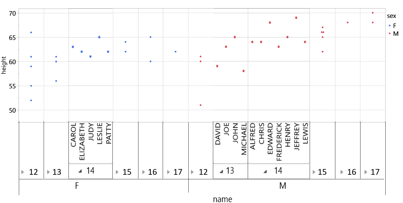 Tree Box: more places to use them - JMP User Community