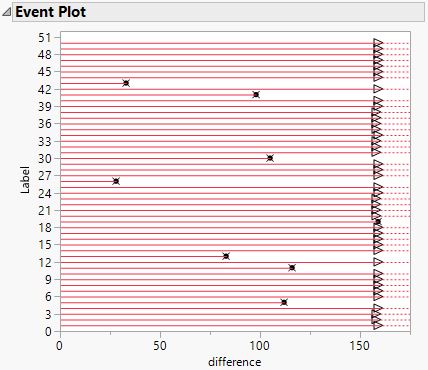 Solved: Life Distribution - event plot - left and right censor. How to ...
