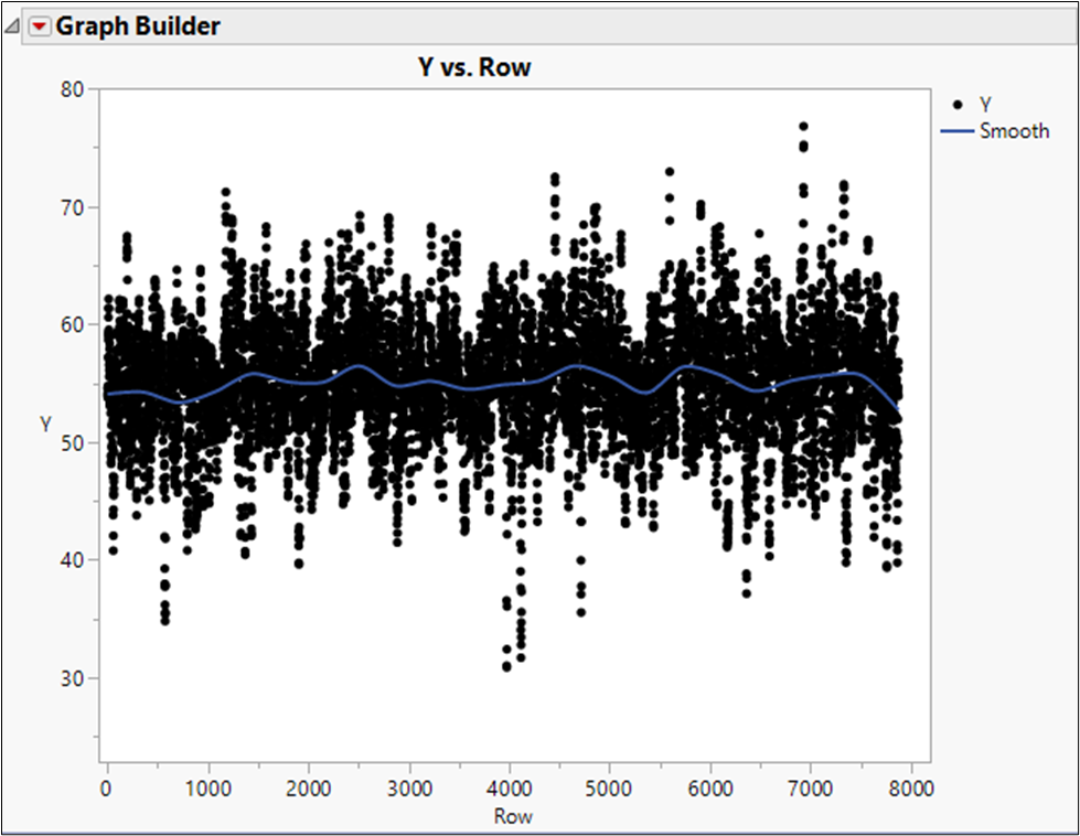 Predictive Modeling Hands-on Activities Solutions - JMP User Community