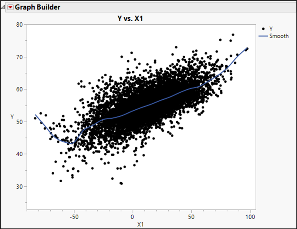 Predictive Modeling Hands-on Activities Solutions - JMP User Community