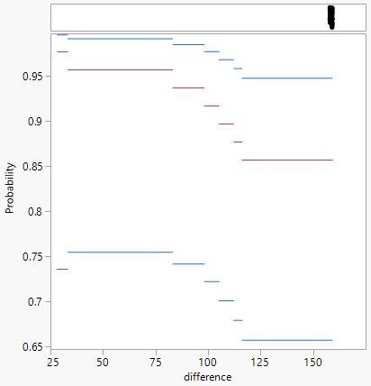 Solved: Life Distribution - event plot - left and right censor. How to ...