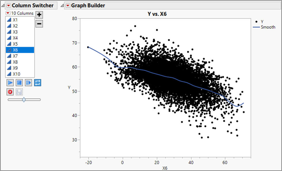 Predictive Modeling Hands-on Activities Solutions - JMP User Community