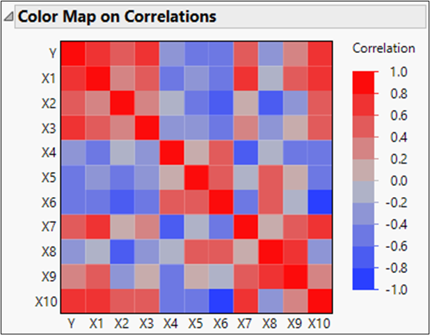 Predictive Modeling Hands-on Activities Solutions - JMP User Community