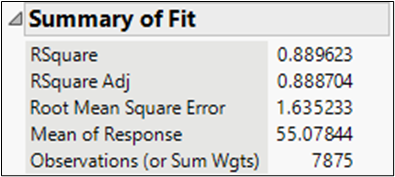 Predictive Modeling Hands-on Activities Solutions - JMP User Community