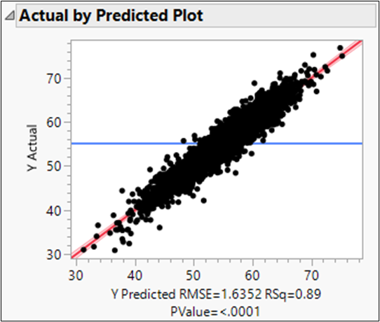 Predictive Modeling Hands-on Activities Solutions - JMP User Community