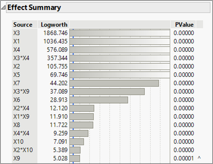 Predictive Modeling Hands-on Activities Solutions - JMP User Community