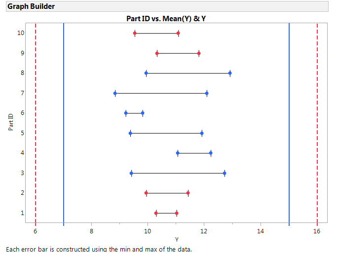 Solved: Tricky Question about the Graph Builder - JMP User Community