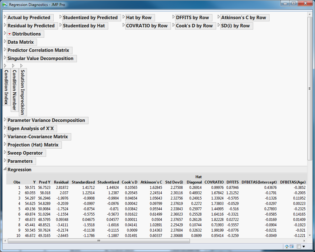 Demonstrate Regression Diagnostics - JMP User Community