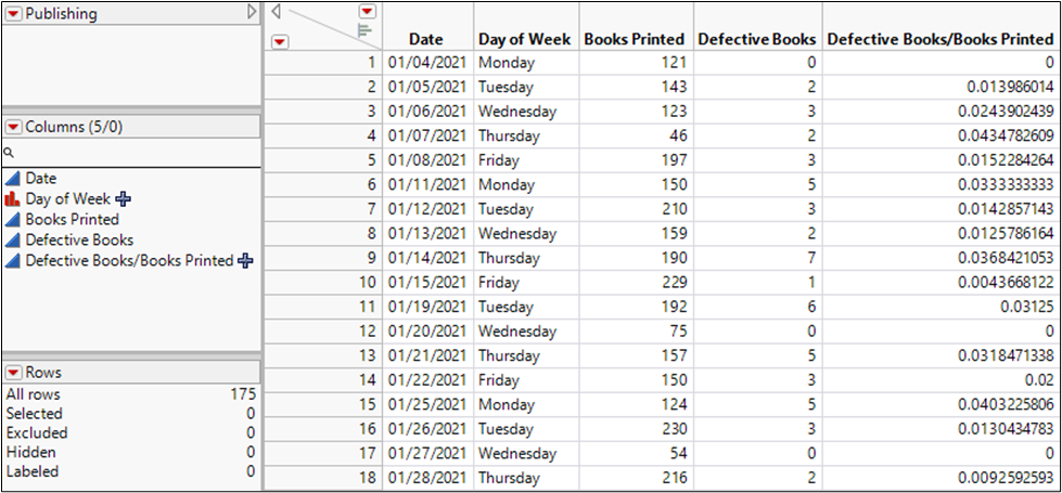 Creating Formulas Hands-on Activities Solutions - JMP User Community
