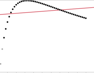JSL - JMP User Community