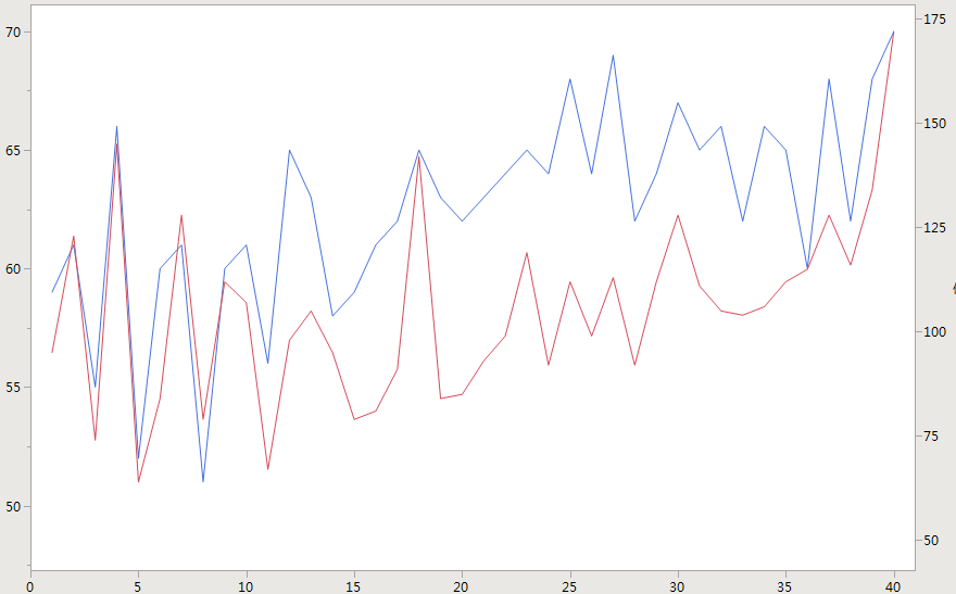How To Use Jsl Of Jmp Software To Find The One That Is More Suitable