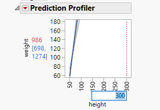 Solved: Extending the Linear regression - JMP User Community