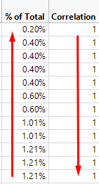 Solved: Sort by - JMP User Community