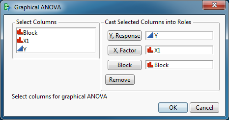 Graphical One-way ANOVA with Blocking - JMP User Community