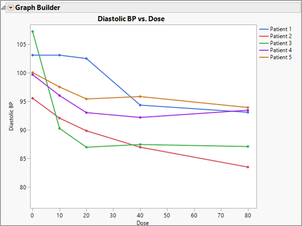 Graph Builder Hands-on Activities - JMP User Community