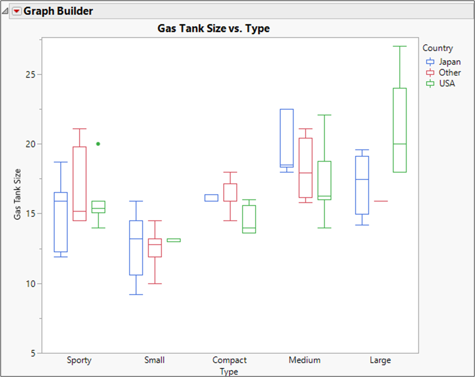 Graph Builder Hands-on Activities Solutions - JMP User Community