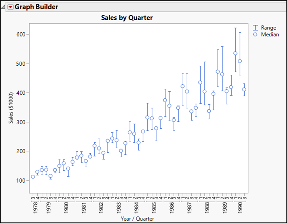 Graph Builder Hands-on Activities - JMP User Community