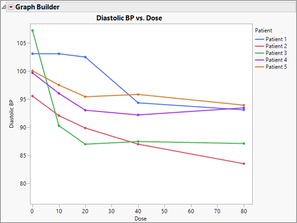 Graph Builder Hands-on Activities Solutions - JMP User Community