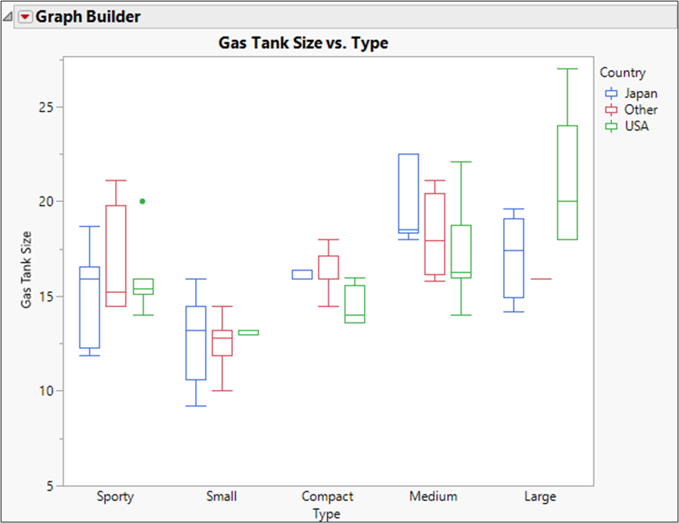 Graph Builder Hands-on Activities Solutions - JMP User Community