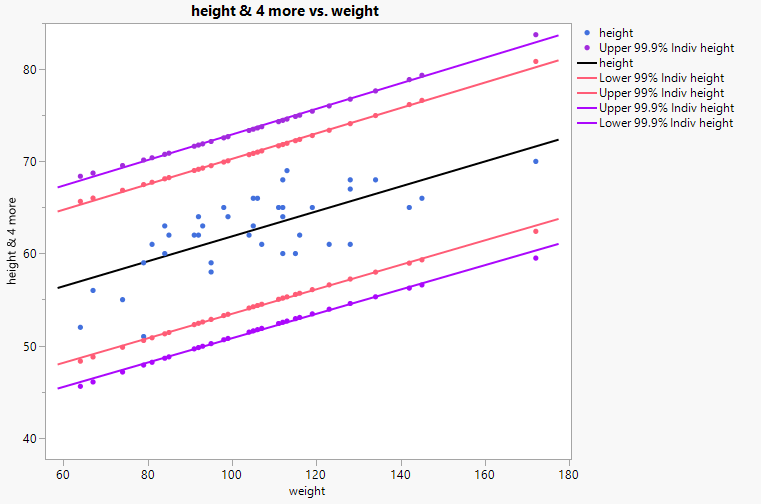 I think I see a bug in saving CI border formula in Bivariate: 90% CI ...