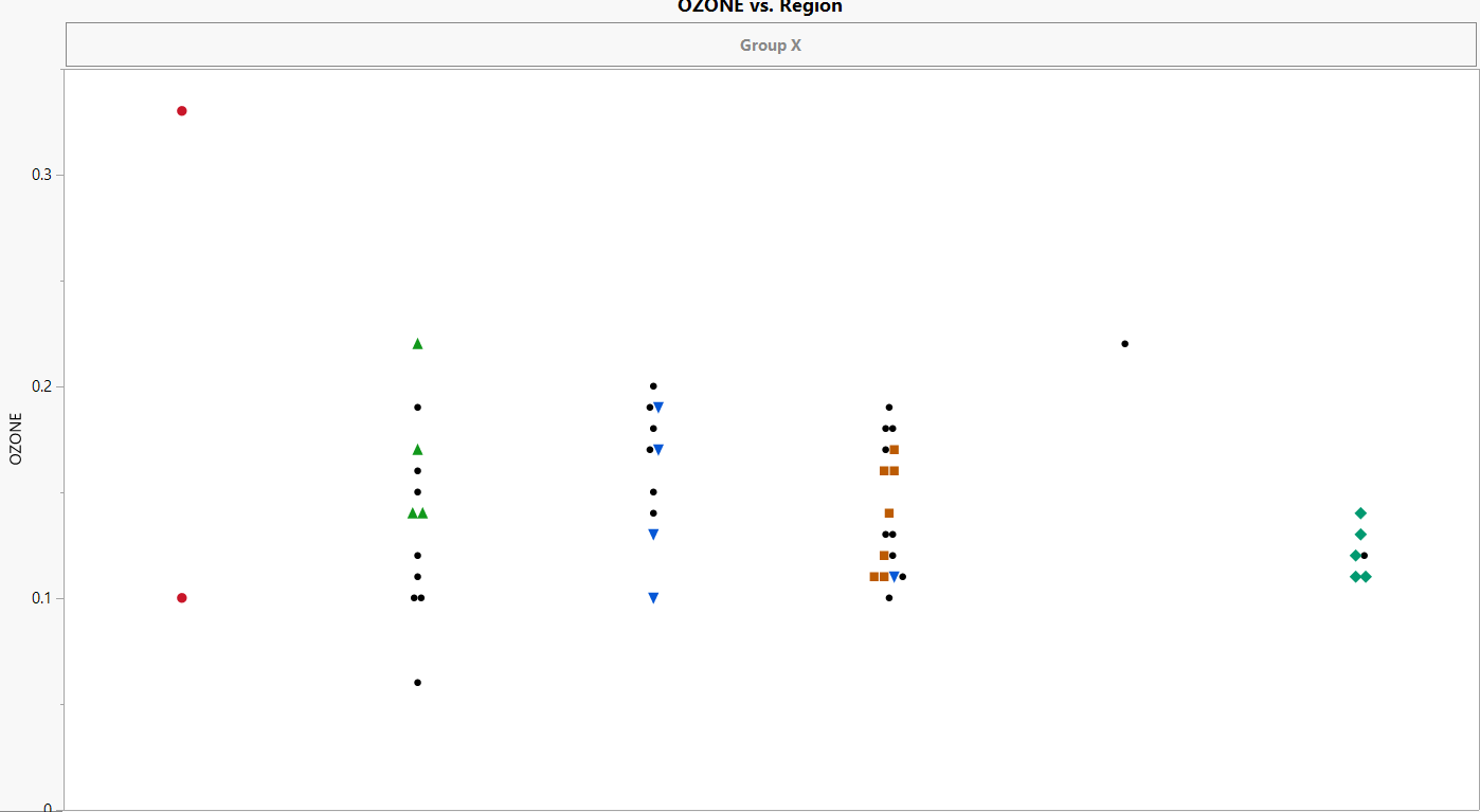 Solved: Why do the colors of different other points fade away in Graphbuilder? - JMP User Community