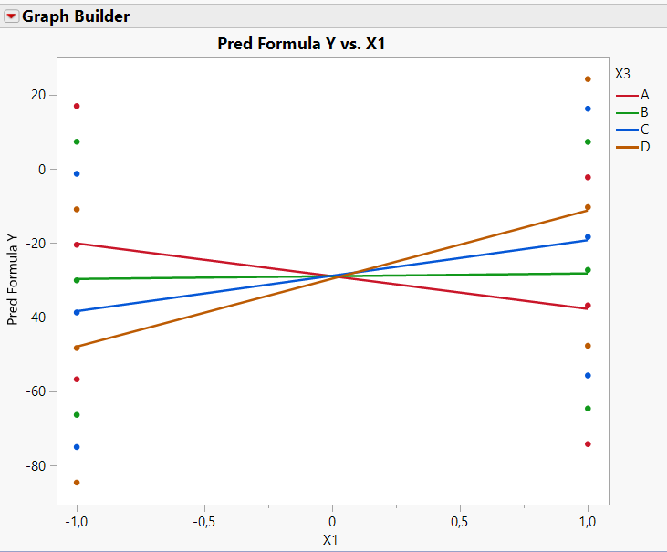 Solved Creating Two Factor Interaction Plot Without The Full Matrix