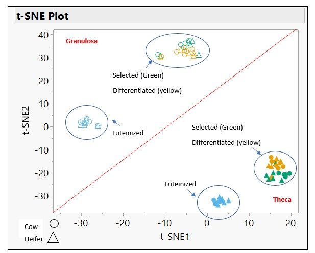 How To Perform Gene Expression Data Analysis In Jmp® Pro 17 Part 2 Control An Jmp User