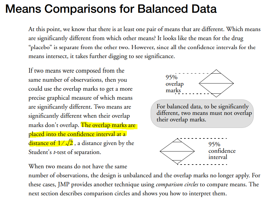 Solved: What This Mean Diamond Lines (before the edges) mean? - JMP ...