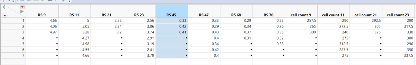 Calculate Mean And Standard Deviation For Each Columns Jmp User Community
