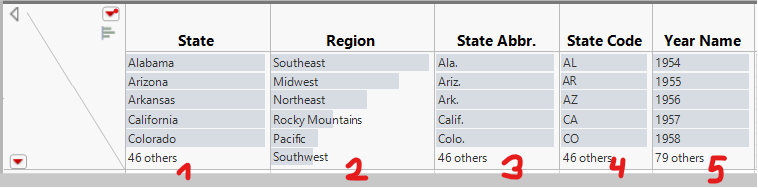 Show And Hide The Column Number Of A Data Table Jmp User Community