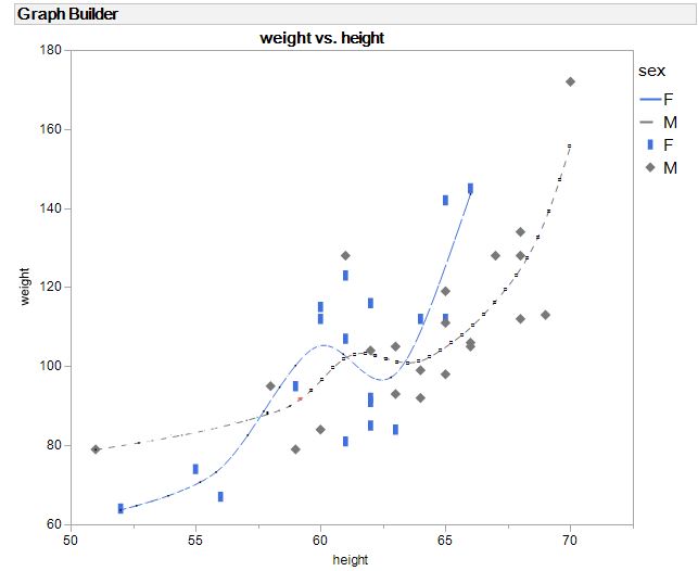 Solved: Force Legend with marker and color of row state - JMP User ...