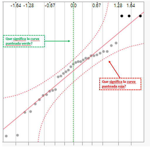 Solved: Significado de curvas - Grafica de Normalidad - JMP User Community