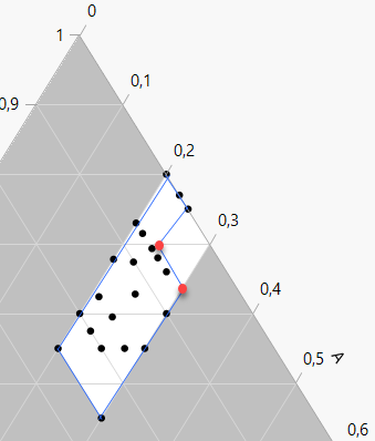 Solved: D-Optimal Design with Constraints in a Mixture - JMP User Community