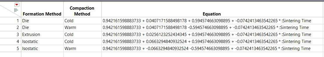 Solved: How to get the half evaluated form of a prediction equation - JMP User Community