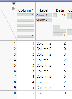 Solved: Pulling Row Data for each Max Value from a Column - JMP User Community