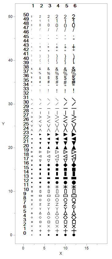 Solved: Force Legend with marker and color of row state - JMP User ...