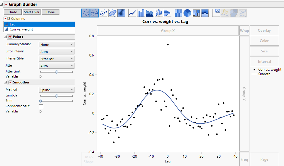Solved: How to use graph builder to graph a matrix in memory - JMP User Community