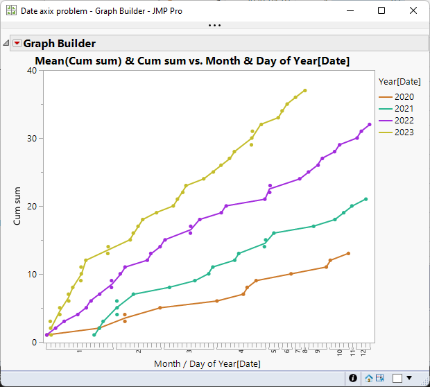 Progression per year, with date axis for several years overlayed - JMP ...