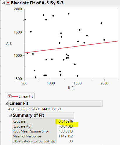 How to plot fit Y by X plot automatically from many columns - JMP User Community