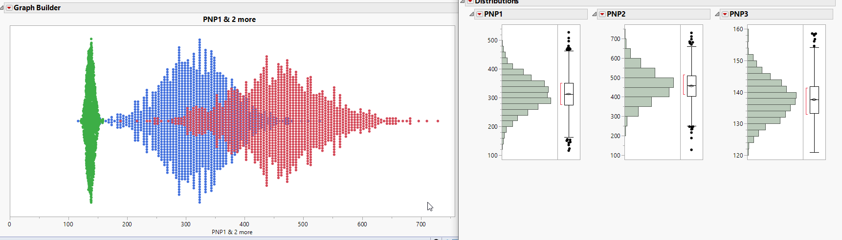 Side by side distribution plots for Tall table - JMP User Community