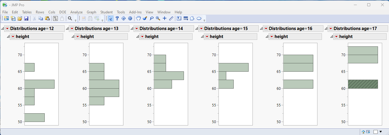 Side by side distribution plots for Tall table - JMP User Community