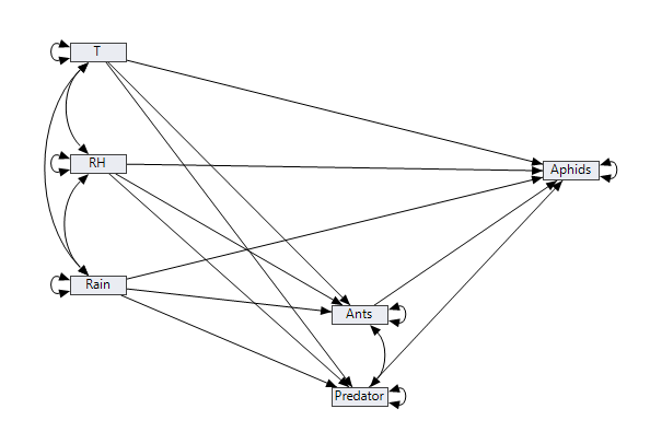 Path Analysis In Jmp 16 Pro Jmp User Community 