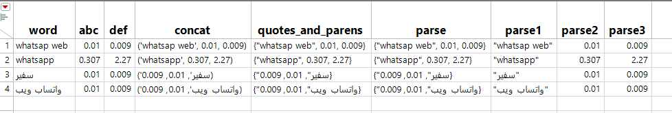 Solved: concatenate direction changes direction when using arabic text - JMP User Community