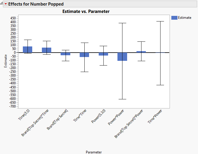 Effects Plot - JMP User Community