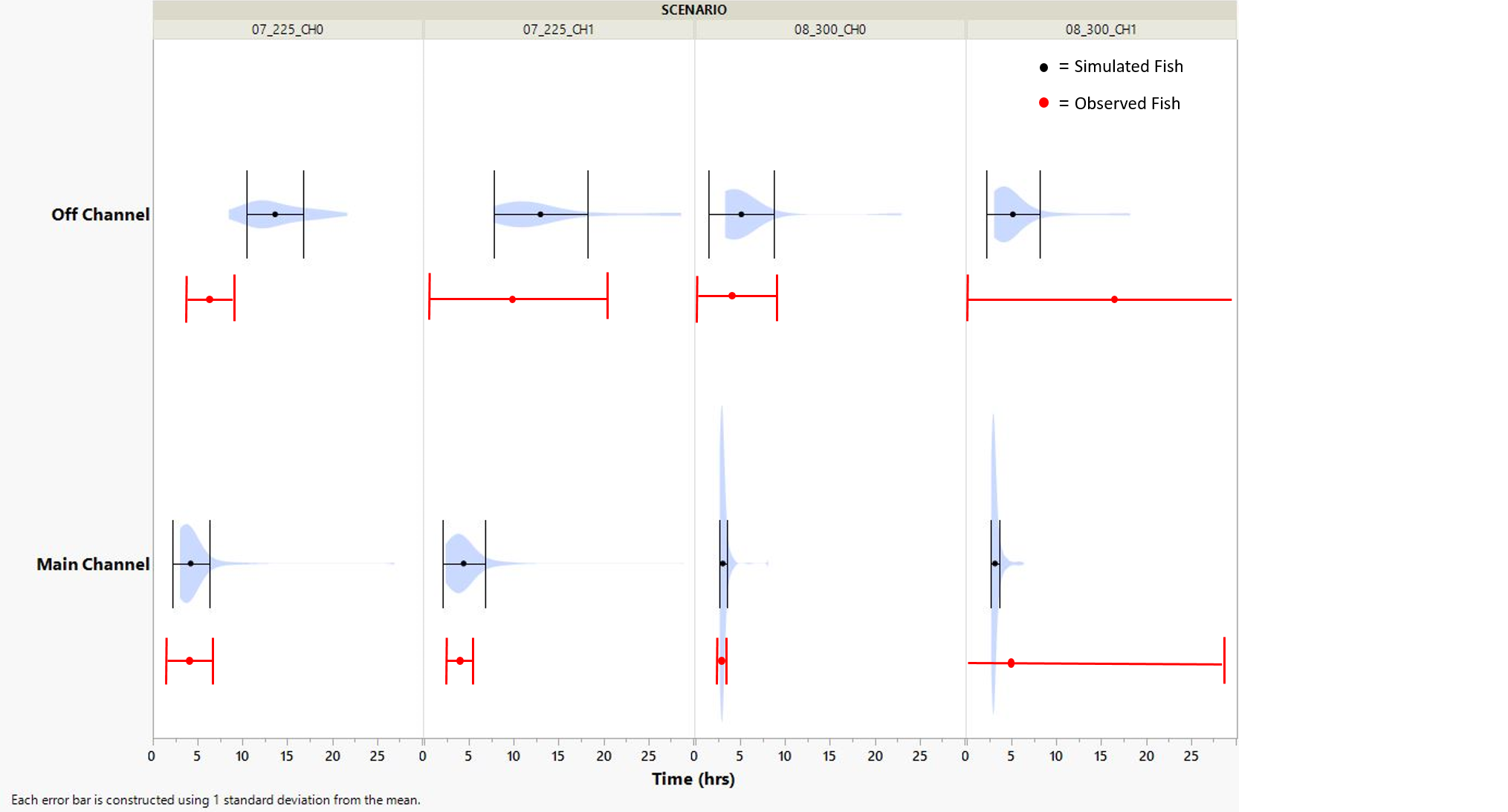 Solved Show Data Points In Histogram Jmp User Community