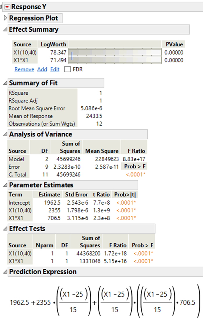 Solved: Regression model does not provide correct quadratic equation - JMP User Community