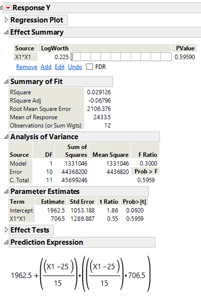 Solved: Regression model does not provide correct quadratic equation - JMP User Community