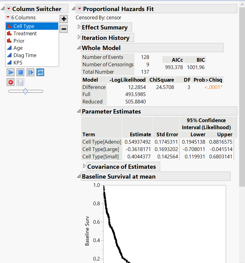 Solved Is It Possible To Run Multiple Univariate Cox Survival Analysis In One Step In J