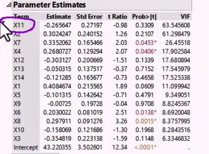 Identifying and Understanding the Impact of Collinearity - JMP User ...